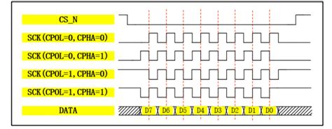 各算法 协议知识理论笔记（fpga） fpga协议 csdn博客