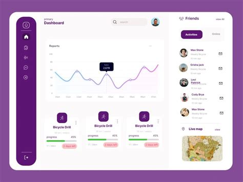 hager gaber marie on linkedin 💥dashboard with figma