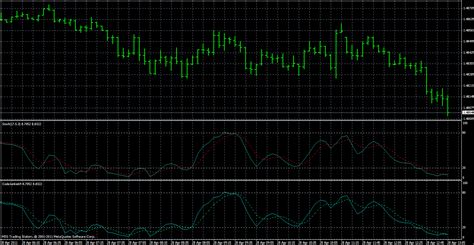 Different Values For Standard Stochastic Oscillator Indicator And