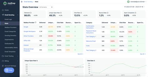 Sending Emails In PHP Guide With Examples