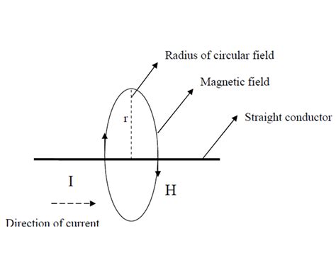 Magnetic Flux Calculator Ulticalculatorpro
