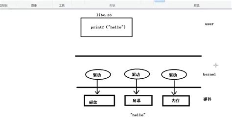 C学习之linux文件操作linux C Csdn博客