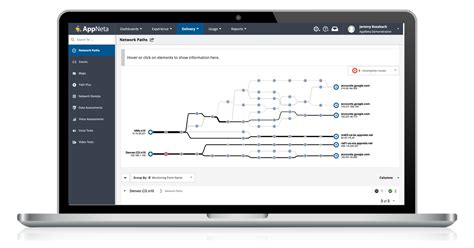 Welcome To The Experience Driven NOC