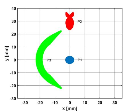Designed Cluster Of Three Sensors A Reference Circular Sensor P1 And Download Scientific