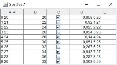 Java Wrong Column Being Sorted When JTable Header Clicked Stack
