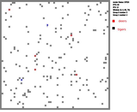 How To Implement A Simple Linear Regression — Ml Algorithms By