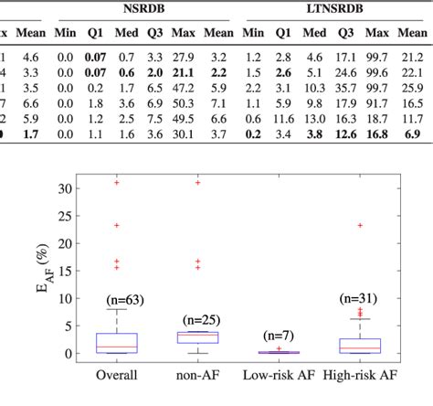 Figure 4 From Atrial Fibrillation Burden Estimation Using Multi Task
