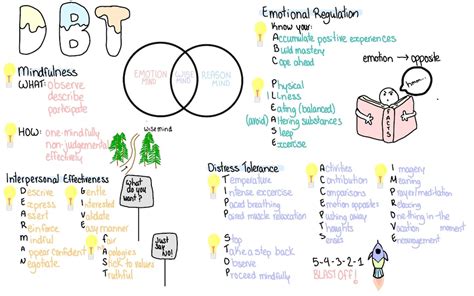 Dbt Cheat Sheet Etsy