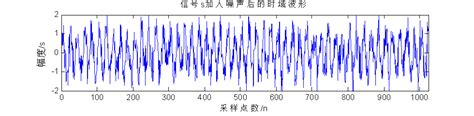 基于lms算法的matlab语音增强算仿真设计语音信号增强系统设计课设 Csdn博客