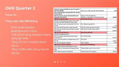 Okr Implementation Through Project Management Ppt