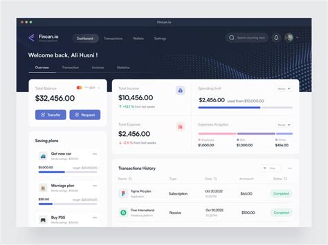 Finance Dashboard Design By Ali Husni For Picko Lab On Dribbble Dashboard Design