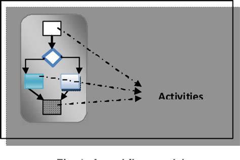 Figure From XML Based Process Definition Tool For A Workflow Management System WFMS