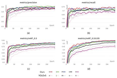 Remote Sensing Free Full Text Semi Supervised Person Detection In