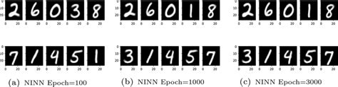 Ninn Reconstructs The Clustering Centers On The Mnist Dataset