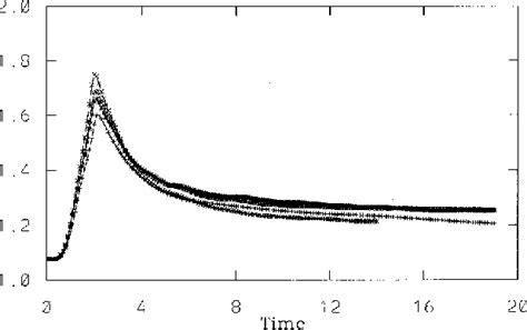 Figure 1 From Bounds For Second Order Structure Functions And Energy Spectrum In Turbulence