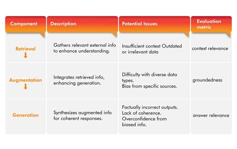 RAG Evaluation Essentials Konverge AI