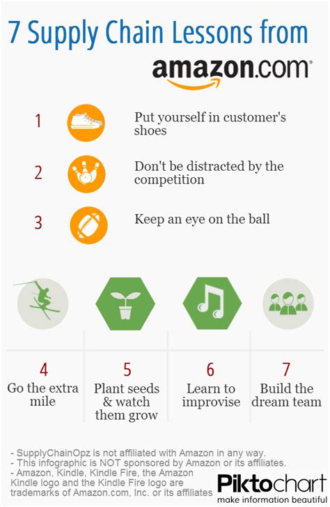 Is Amazon Your Supply Chain Archetype Blue Harbors