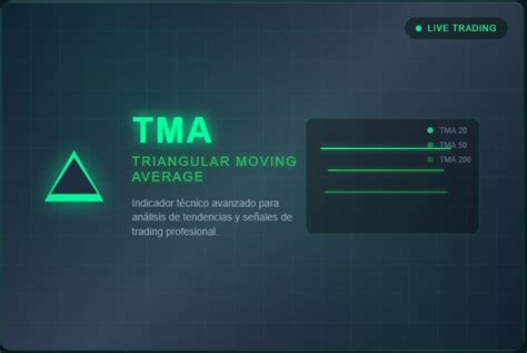 Triangular Moving Average Profesional Buy Trading Indicator For