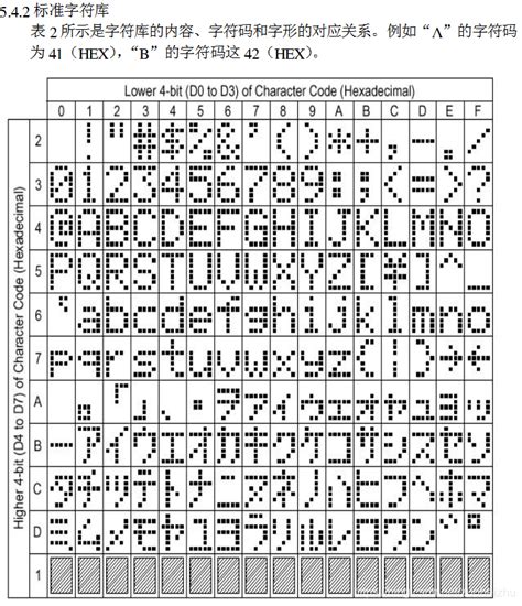 Arduino 1602液晶使用liquidcrystal 显示特殊符号 Csdn博客