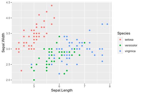 Beautiful Plots Ggplot2 In R Jonathan V Solórzano