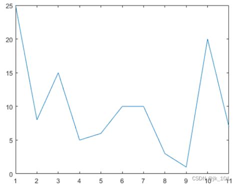 Matlab中findpeaks函数使用matlab Findpeaks Csdn博客 Matlab中findpeaks函数使用matlab Findpeaks Csdn博客