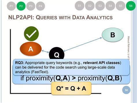 Phd Proposal Of Masud Rahman Ppt
