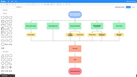 How To Create A Flowchart In Jira At Virginia Travis Blog