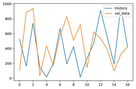 github chengstone lotterypredict tensorflow实战，使用lstm预测彩票