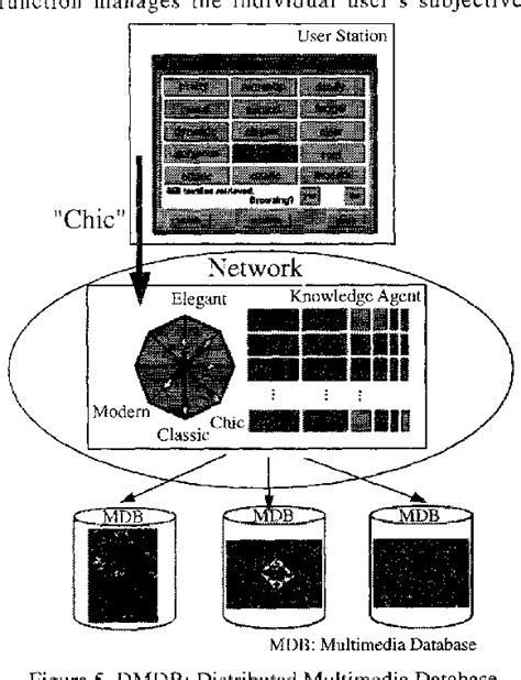 figure 3 from perceptional link method based on dynamic hypermedia