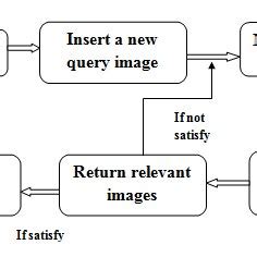 Initial Query Processing Phase Download Scientific Diagram