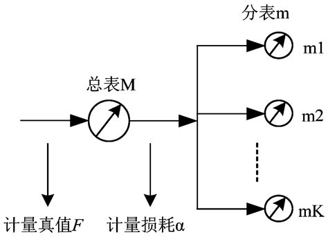 metering instrument operating state online evaluation method eureka