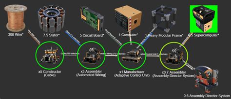 Simple Scalable Assembly Director System Module Rsatisfactorygame Simple Scalable Assembly Director System Module Rsatisfactorygame