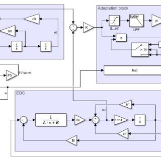 Model In Matlab Simulink Results The Frequency Characteristics Of R Download Scientific