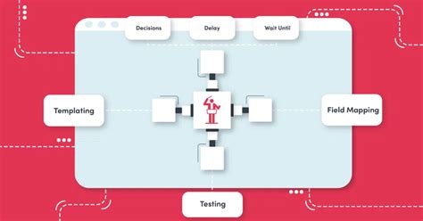 Conducting Data The Art Of API Orchestration Cyclr