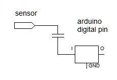 Using A Capacitor In A Pin Cap Sense Button To Safe Against Static General Electronics