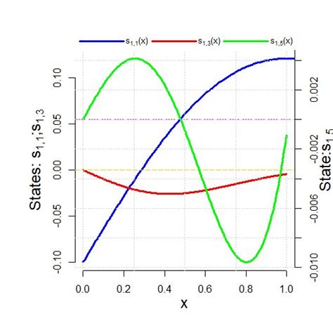 Density Of Gauss Hermite States Download Scientific Diagram