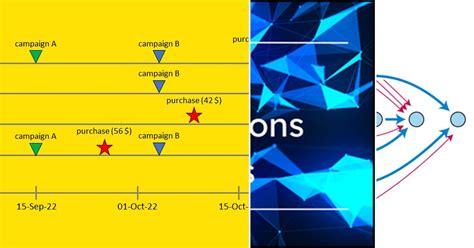 List Causality Curated By Joris Bodez Medium
