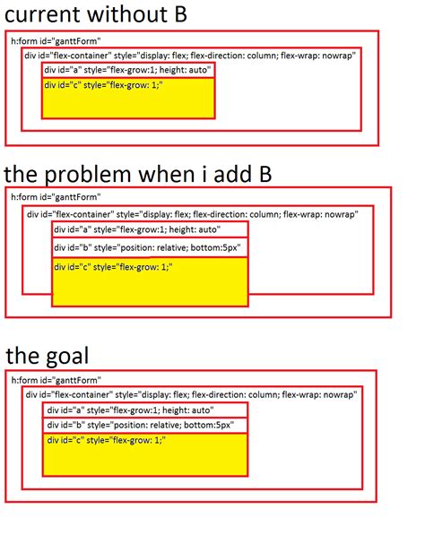 Html 3 Divs Are Expanding Outside Of The Flex Container Div Causing The Elements To Overlap