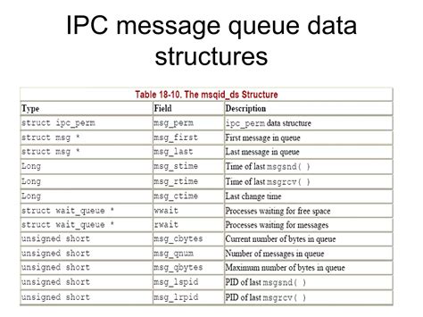 Ipc In Linux Ppt Ipc In Linux Ppt