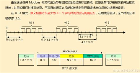 modbus主从机（理论 实践） modbus 主从 csdn博客