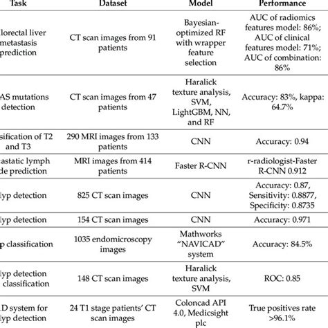 Molecular Fragmentation In This Example Molecules Flavanone Are Download Scientific Diagram