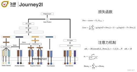推荐系统[八]算法实践总结v1：淘宝逛逛and阿里飞猪个性化推荐：召回算法实践总结【冷启动召回、复购召回、用户行为召回等算法实战】 阿里云开发者社区