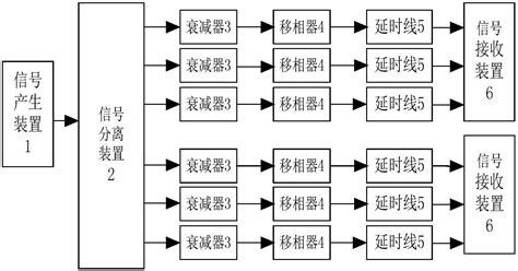 一种多径信道仿真系统及方法 爱企查