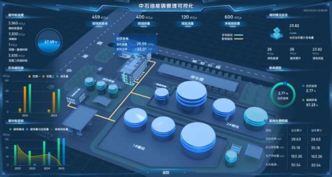 数据可视化技术综述（2）数据采集与传感器各种传感器获取信息的方式有哪些 Csdn博客