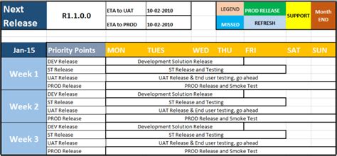 CRM Build Release Best Practice Softchief Learn