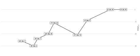 exploring minard s 1812 plot with ggplot2 andrew heiss