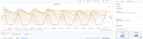 Grafana Linear Interpolation Issue R Grafana