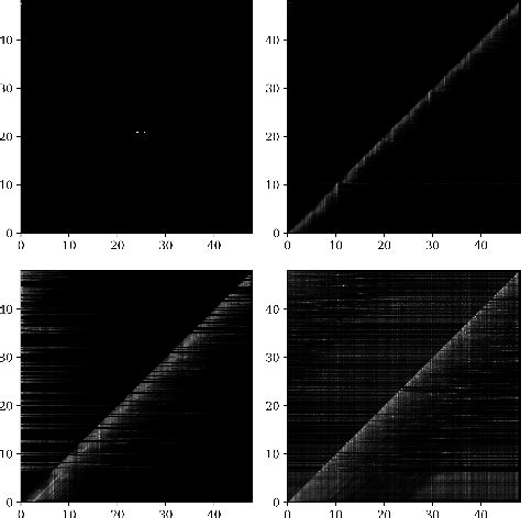 Figure From Generalizing RNN Transducer To Out Domain Audio Via
