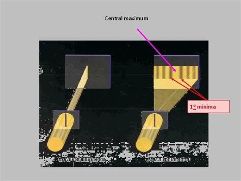 Physics 1161 Lecture 21 Diffraction Gratings Resolving Power