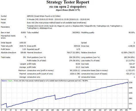 Скачать бесплатно эксперт Ea Cm Open 2 Stopopders от Cmillion для Metatrader 4 в Mql5 Code